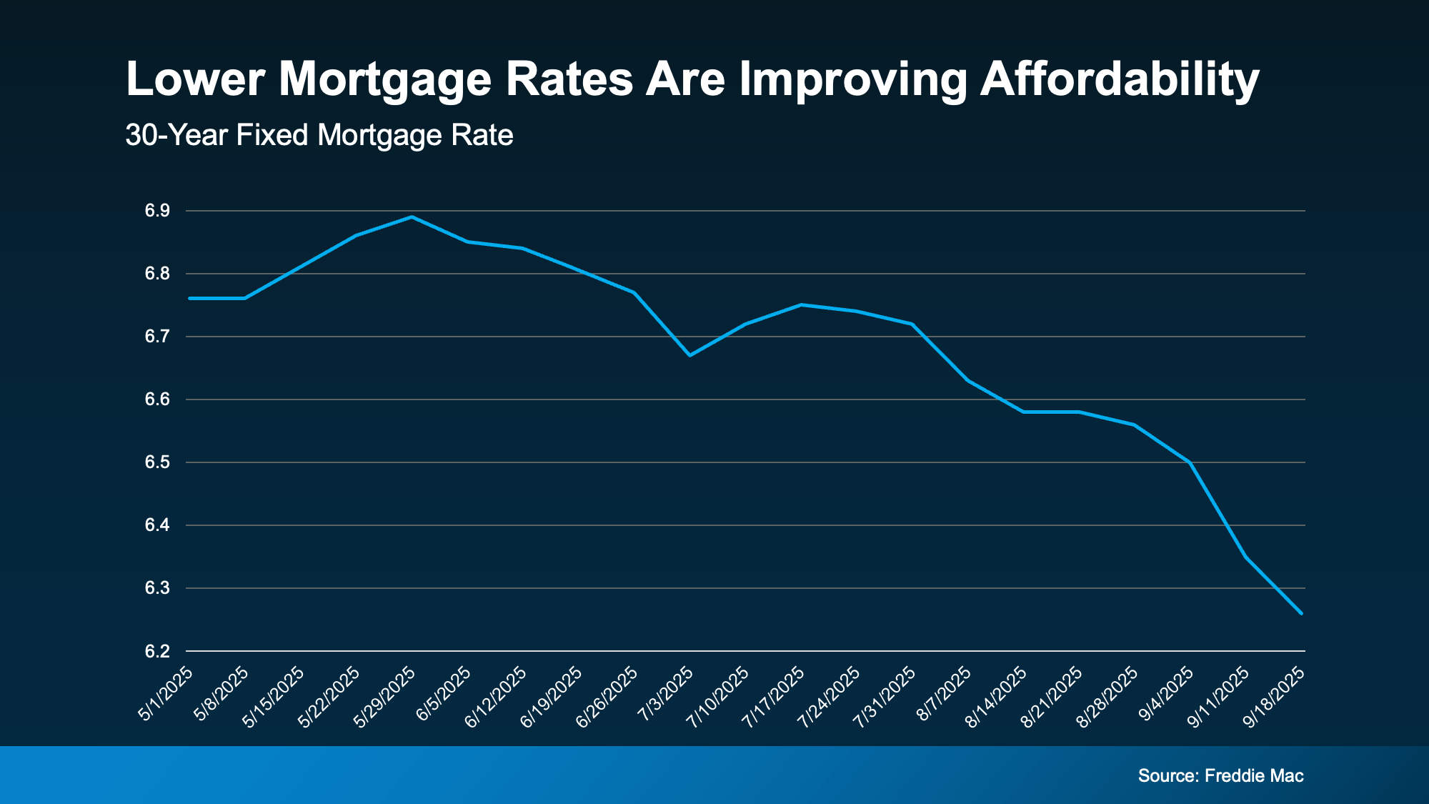 3 Reasons Affordability Is Showing Signs of Improvement This Fall ...